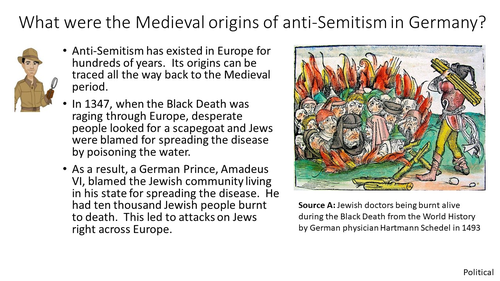 Origins of anti-Semitism in Germany in 1920 | Teaching Resources