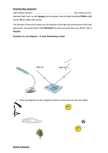 KS3 physics, light, shadows, ray diagrams | Teaching Resources