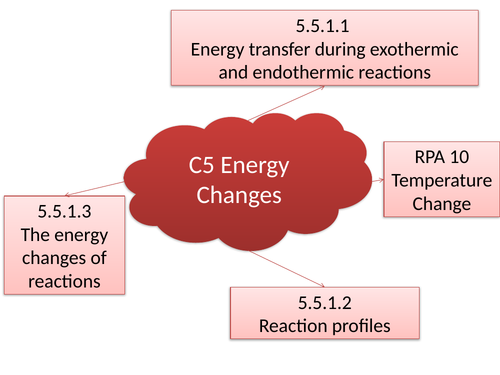AQA Trilogy C5 Energy changes | Teaching Resources