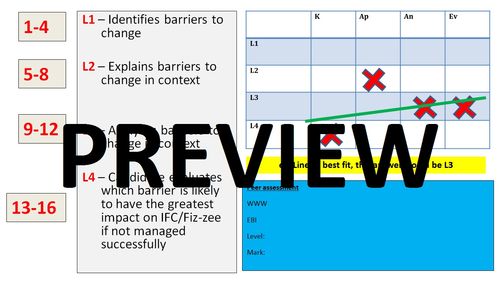 LO3 Plan for change, manage change and overcome barriers - CTEC Business Unit 15 Change ...