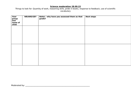 Science Staff CPD session | Teaching Resources Science Staff CPD session | Teaching Resources