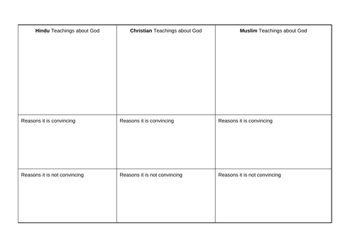 KS3 Introduction to God - Complete unit of work! | Teaching Resources