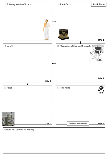 KS3 Islam - Complete unit of work! | Teaching Resources