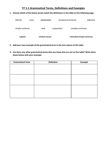 KS3 SOW - Year 7 Grammar & Writing | Teaching Resources