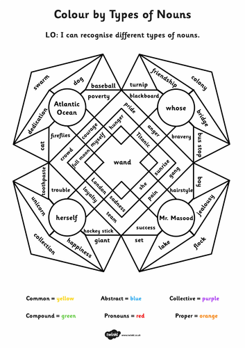 KS3 SOW - Year 7 Grammar & Writing | Teaching Resources