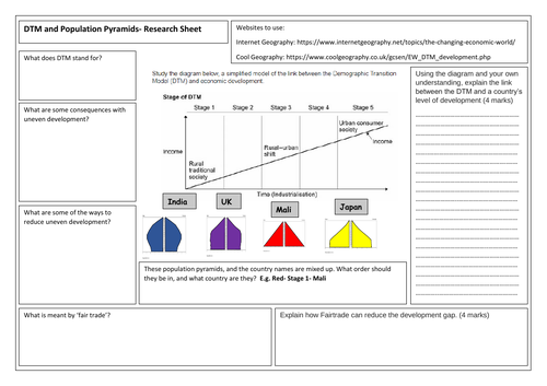 Intro to Changing Economic World - Home Learning - (KS4 - Key Stage 4 ...