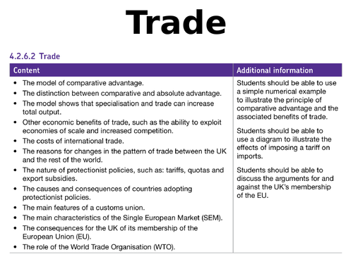 A-Level Economics - Tariffs | Teaching Resources