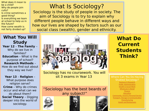 Sociology Display Pack | Teaching Resources