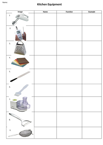 Kitchen Equipment | Teaching Resources