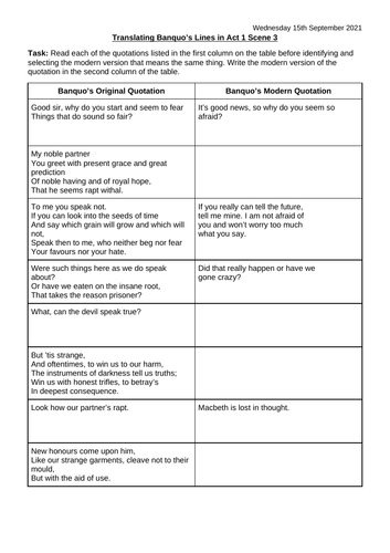 KS4 AQA GCSE SOW - Macbeth | Teaching Resources