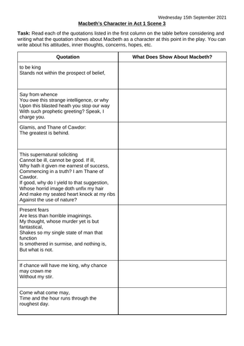KS4 AQA GCSE SOW - Macbeth | Teaching Resources