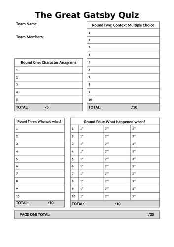 The Great Gatsby Mega Quiz | Teaching Resources