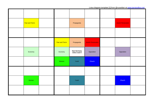 Lotus Revision Diagram - Nazi Germany | Teaching Resources