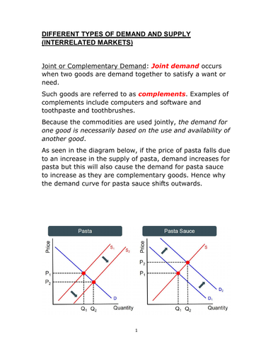 Set 1 - Principles of Demand and Supply | Teaching Resources
