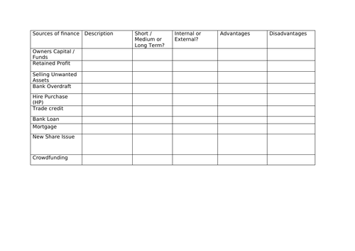 Sources of Finance GCSE pack | Teaching Resources