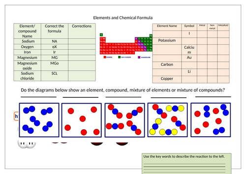 Elements, chemical formula and the periodic table | Teaching Resources