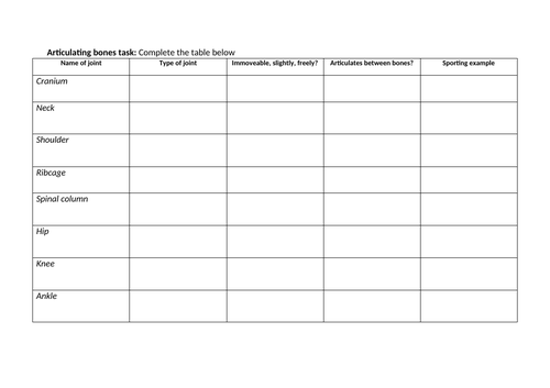 Igcse Pe 1 Aandp Skeleton And Joints Teaching Resources