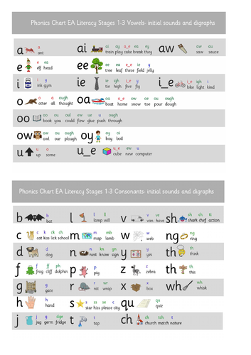 Phonics Charts Visual Aid | Teaching Resources