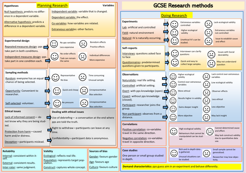 GCSE 9-1 Psychology Research methods knowledge organiser OCR and AQA | Teaching Resources
