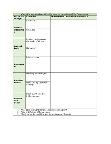 2. Renaissance origins | Teaching Resources