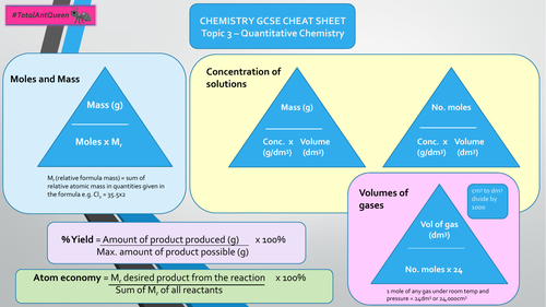 Quantitative Chemistry Cheat Sheet | Teaching Resources