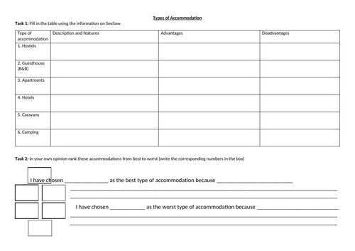 Types of accommodation | Teaching Resources
