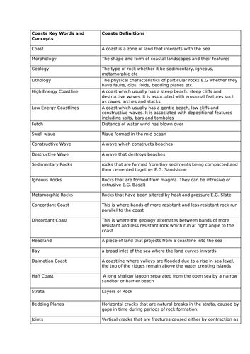 Edexcel A Level Geography Coastal Landscapes and Change Key Words Sheet ...