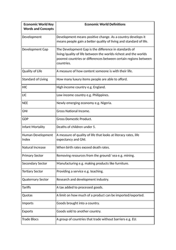 AQA GCSE Geography: The Changing Economic World Key Words List ...