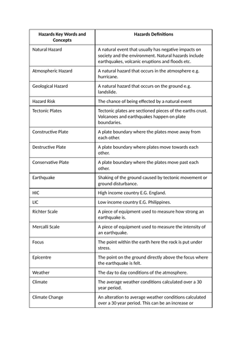 AQA GCSE Geography: The Challenge of Natural Hazards Key Words List ...
