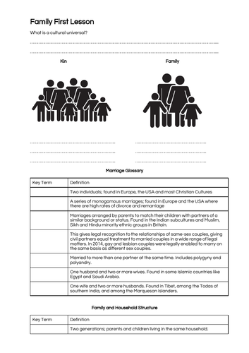 Introduction to Families & Households | Teaching Resources