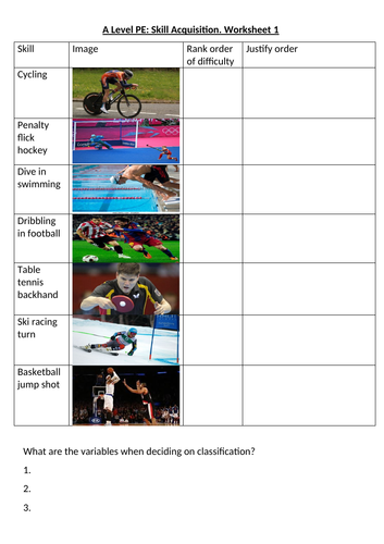 OCR A Level PE - Skill Acquisition Bundle | Teaching Resources