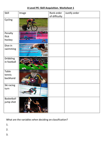 OCR A Level PE - Skill Acquisition Bundle | Teaching Resources