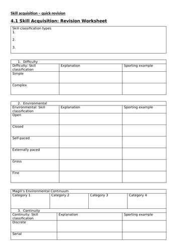 OCR A Level PE - Skill Acquisition Bundle | Teaching Resources
