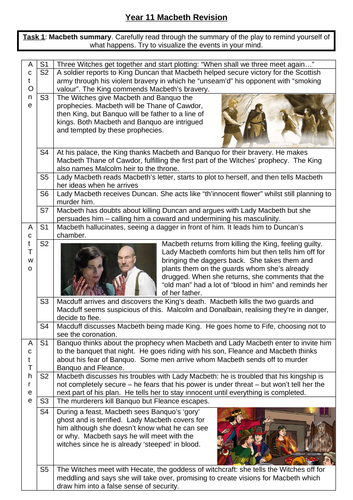KS4 AQA GCSE - Macbeth Revision Lessons | Teaching Resources