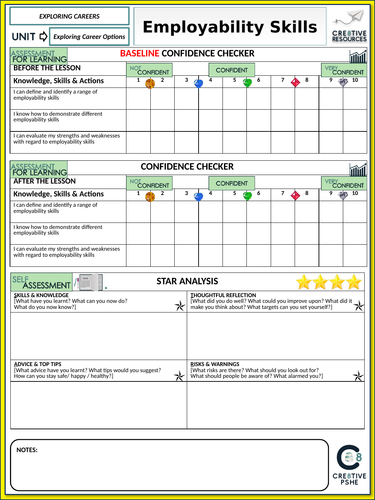 Employability Skills | Teaching Resources