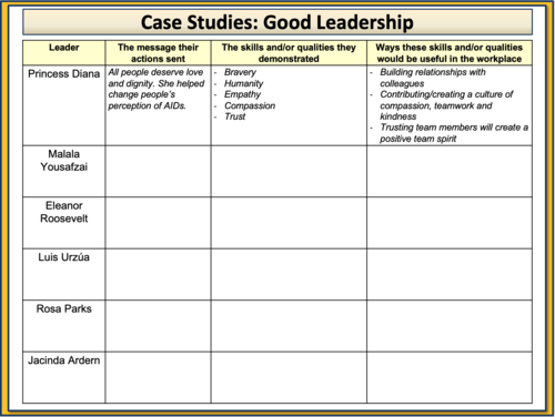 Leadership + Careers | Teaching Resources