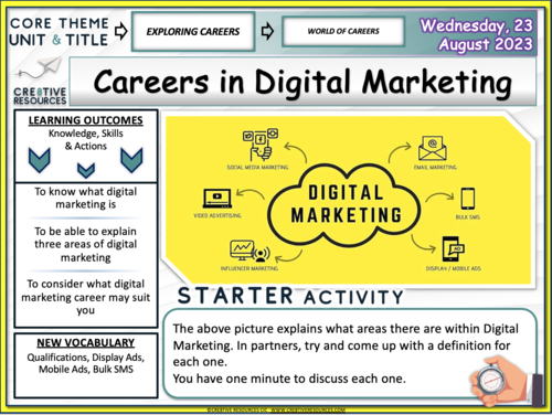 Careers in Digital Marketing | Teaching Resources