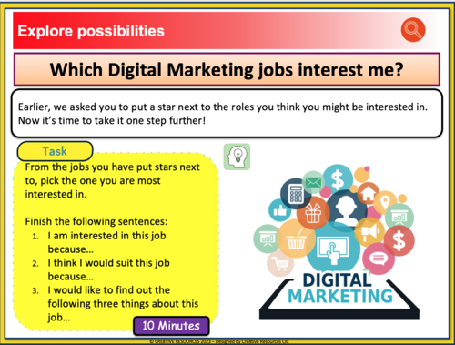 Careers in digital Marketing | Teaching Resources