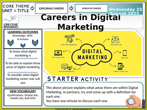 Careers in Digital Marketing | Teaching Resources