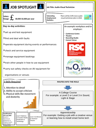 Careers in Performing Arts (Dance + Drama) | Teaching Resources