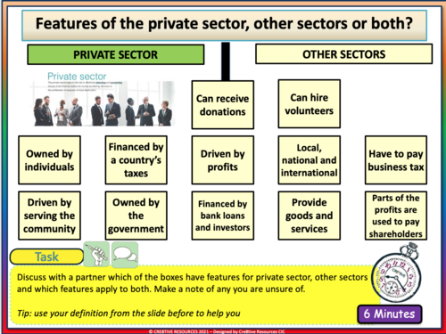 Careers in Private Sector | Teaching Resources