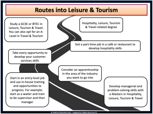 Careers in Leisure & Tourism | Teaching Resources
