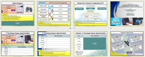 Careers in Computing and ICT | Teaching Resources
