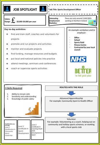 Careers linked to Sport | Teaching Resources