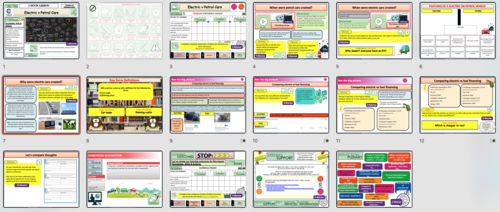 Finance + Electric v Petrol Cars | Teaching Resources