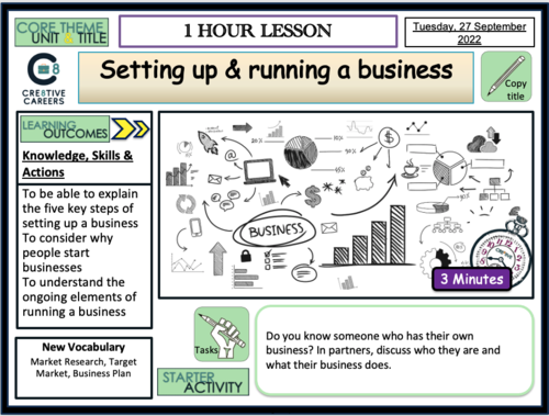 Setting up & running a business | Teaching Resources