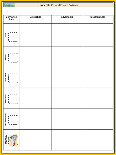 Personal Finance Decisions | Teaching Resources