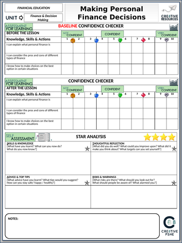 Personal Finance Decisions | Teaching Resources