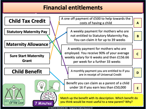 Finance of having a baby | Teaching Resources