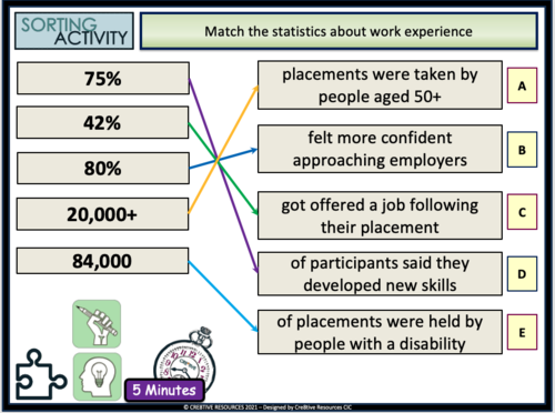 Careers Work Experience | Teaching Resources